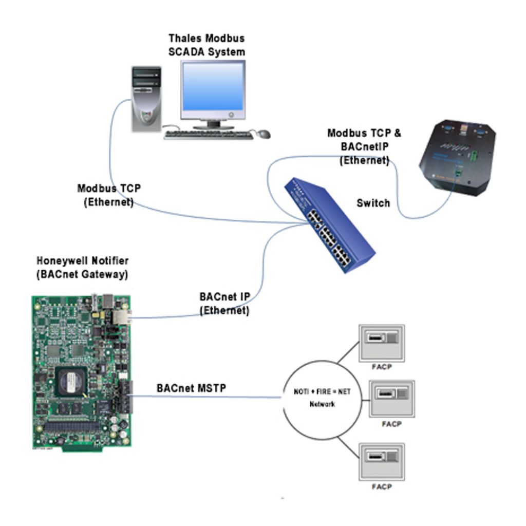 Sunlux Technovations – Indigenous Innovation